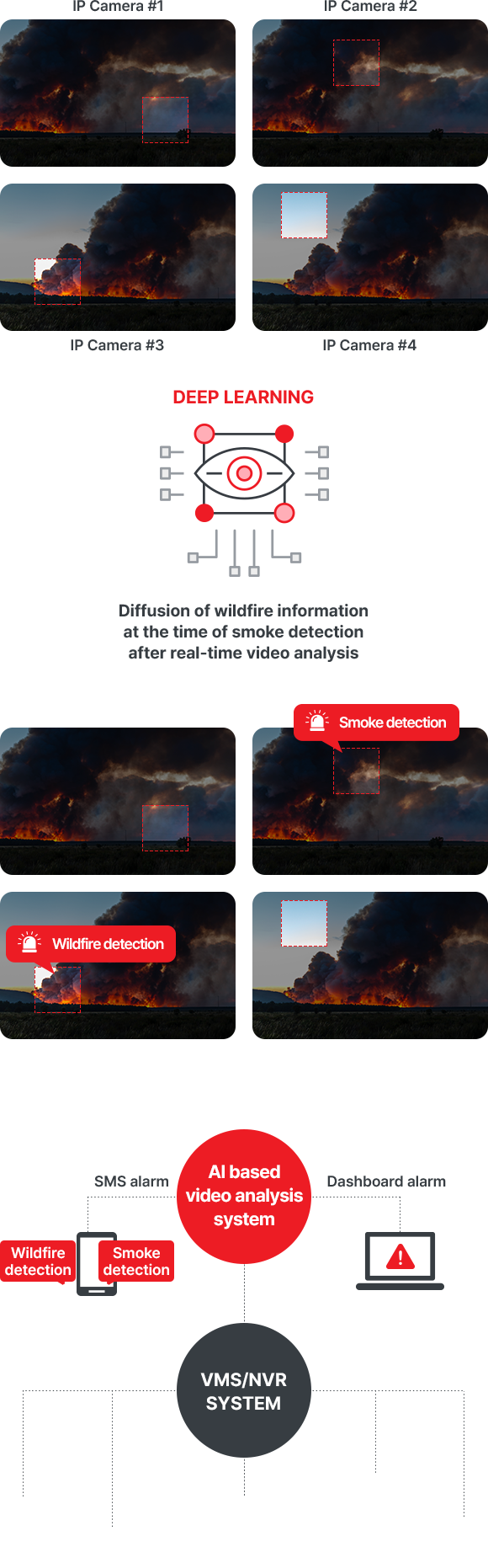 Wildfire Smoke Detection Solution FIREWATCHER - Solution - 우경정보기술